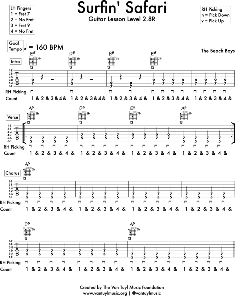 Panama by Van Halen Guitar Tab